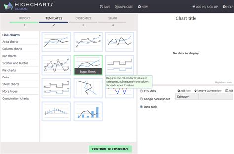 Highcharts — обзор сервиса Startpack