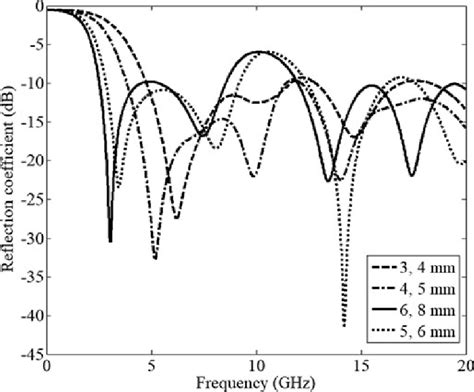 The Patch Dimensions B A Download Scientific Diagram