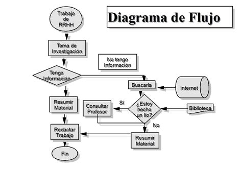 19 Diagrama De Flujo De Proceso Ingenieria Quimica Background ~ Midjenum