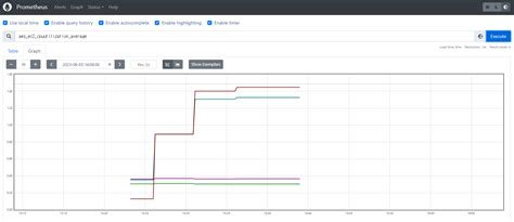 Cloudwatch X Grafana X Prometheus