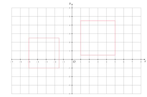 Counting Integer Lattice Points Inside A Plane Figure Gameludere