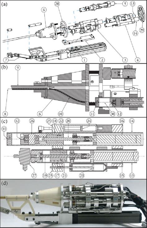 figure 4 from design and performance evaluation of a minimally invasive