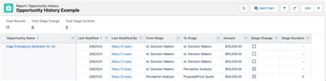 salesforce opportunity history vs opportunity field history