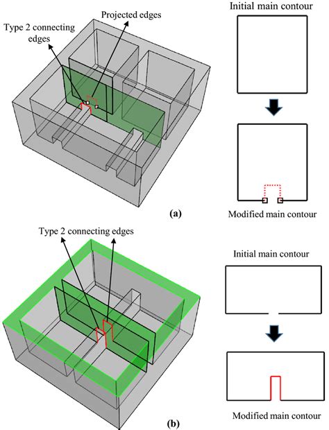 Modification Of Main Contours For ‘type 2 Connecting Edges A Existing