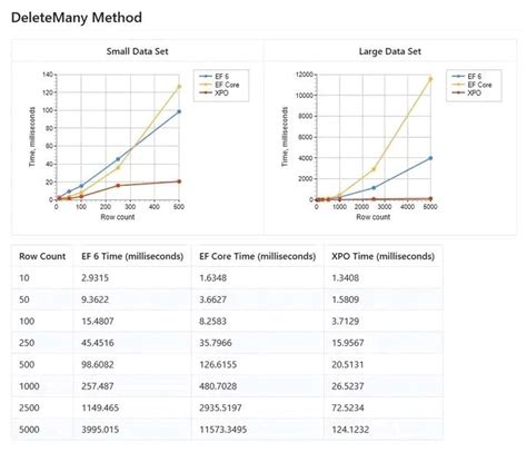 Orm Entityframeworkcore Devexpressxpo Xari