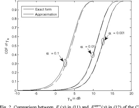 Figure 2 From Performance Analysis Of Amplify And Forward Cooperative
