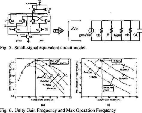 Figure 5 From Design And Optimization Of Cmos Current Mode Logic Dividers Semantic Scholar