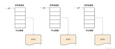 新手学习笔记 ⽂件操作进制 件和 本 件都是可以 本编辑器编辑的 件 Csdn博客 新手学习笔记 ⽂件操作进制 件和 本 件都是可以 本编辑器编辑的 件 Csdn博客