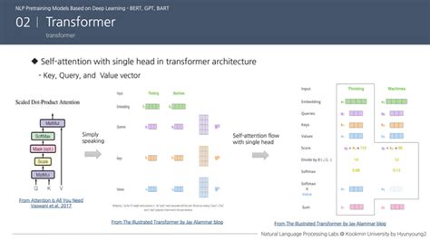Presentationnlp Pretraining Models Based On Deeplearning Bert Gpt