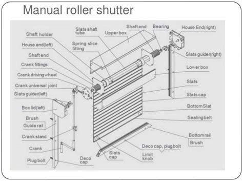 Rolling Shutter Detail Drawing In Dwg Autocad File Artofit