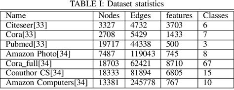 Table I From Semi Supervised Learning Via Multiple Layer Graph