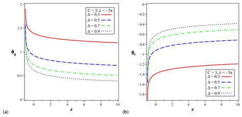 Scalar Field Models Of Barrow Holographic Dark Energy In Frt Gravity
