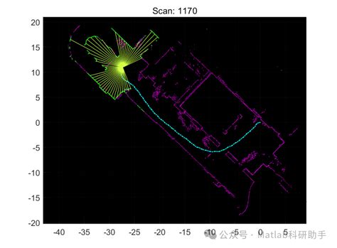 【激光雷达lidar】2d激光雷达slam中的实时闭环检测附matlab代码 Csdn博客
