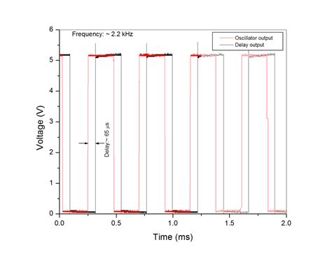 Distant Object Detection 6 Steps With Pictures Instructables