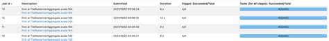 Setnodatavalue Performance Regression · Issue 568 · Locationtech