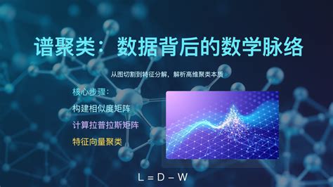谱聚类算法｜从原理到应用的全面解析 知乎