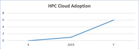Projecting 2020 Hpc Trends Nus Information Technology