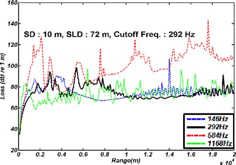 Figure 3 From Analysis Of Differences Between The Sonic Layer Depth And The Mixed Layer Depth In