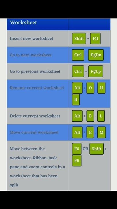 Smartexcel Excelworld Education Exceltech Exceltips