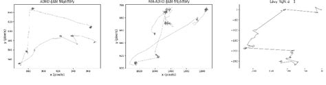Figure 1 From Lévy Flight Model Of Gaze Trajectories To Assist In Adhd Diagnoses Semantic Scholar