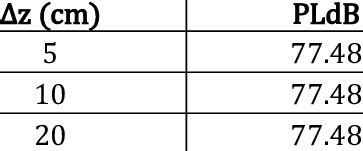 Perceived Loudness Level Predictions Using Different Step Sizes Download Scientific Diagram