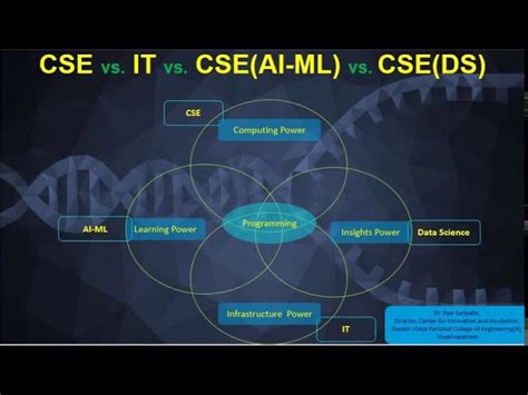 difference between cse it ai ml and data science types of