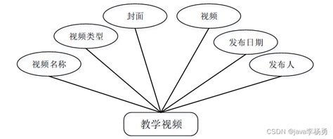 基于javaspringbootvue高校资源共享交流平台设计和实现基于springboot的文件共享系统的设计与实现 Csdn博客