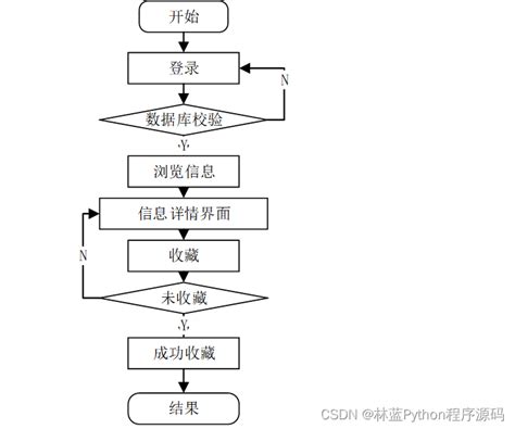 计算机毕业设计ssm火车票订票系统nxewt9（附源码）新手必备 火车票订票系统毕业设计 csdn博客