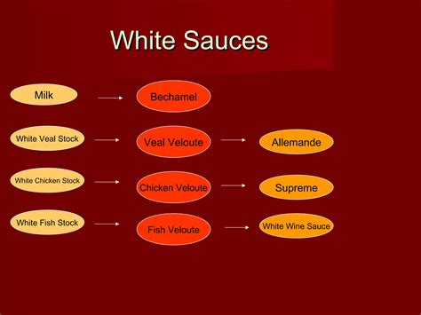 Sauces PPT Cooking Food Drink