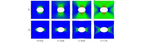 Evolution Of Distribution Of The Order Parameter G 1 Upper Row And G