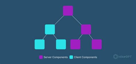 The Next Frontier Of React Rendering From Ssr To Rsc