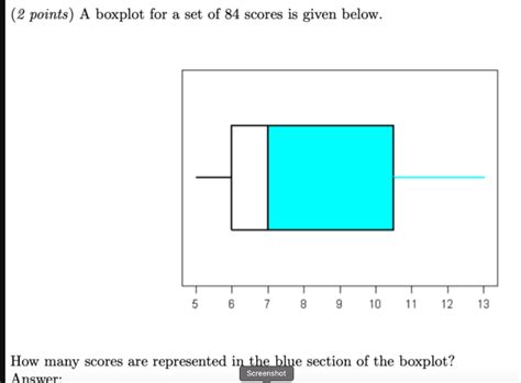 solved 2 points a boxplot for a set of 84 scores is given