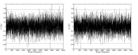 Total Least Squares Bearings Only Estimation Errors Download Scientific Diagram