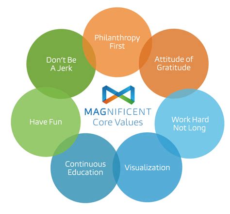 Our Magnificent Core Values — Magnificent Marketing Austins Content Marketing Agency