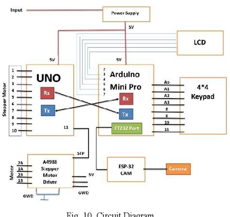 Figure 10 From Innovating Vending Machine Through Object Detection For Currency Recognition And