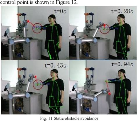 Figure From Obstacle Avoidance Method Of Robot Based On Admittance Control Semantic Scholar