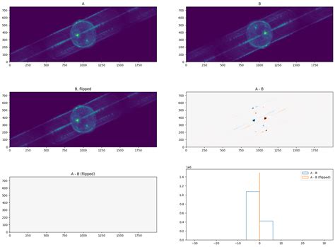 Testing Rotational Symmetry — Moxsi Science Reports Documentation