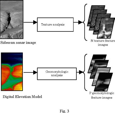 Figure 1 From Multisensor Fusion For Seabed Classification Semantic Scholar