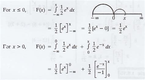 Continuous Random Variables And Problems