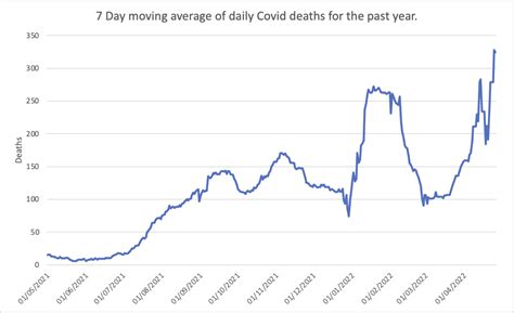 Statistical Glitch Sum Space