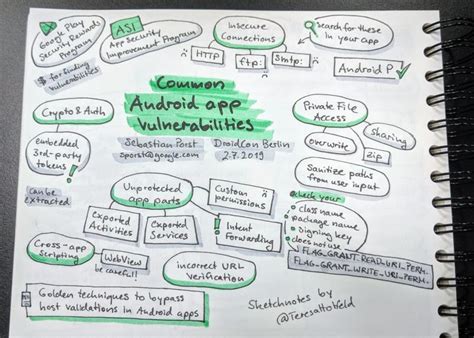 Aswin K V On Linkedin Android Appsecurity Mobilesecurity Androiddev Ethicalhacking Hacking…