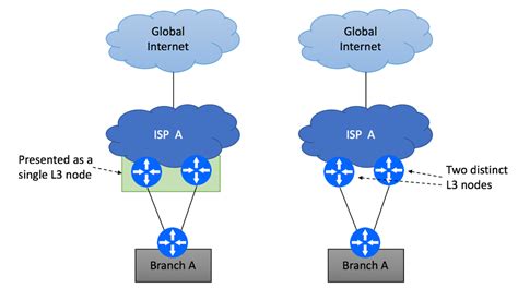 BGP For Enterprise Networks BGP Help