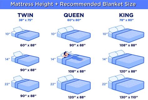Blanket Sizes Everything You Need To Know Winter 2024