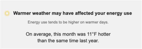 Weather Insights Module