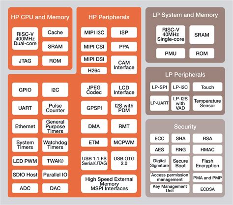 Espressif Esp32 P4 A 400 Mhz General Purpose Dual Core Risc V Microcontroller Cnx Software