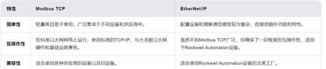 Modbus TCP vs EtherNet IP 腾讯云开发者社区 腾讯云