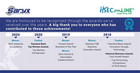 Saryx Engineering Group Powering Hsec Online® On Linkedin Saryx Hseconline Gotyourback