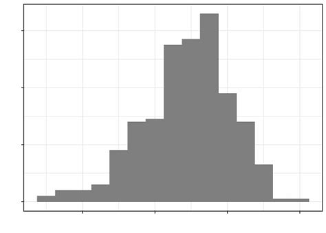 Introduction To Data Visualization Using R For Photobiology