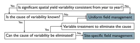 Yield Monitoring And Mapping Cropwatch Nebraska