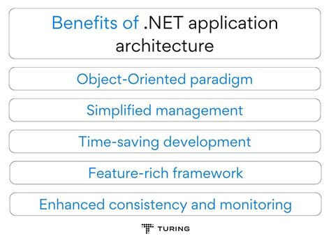understanding the architecture of the framework an overview turing